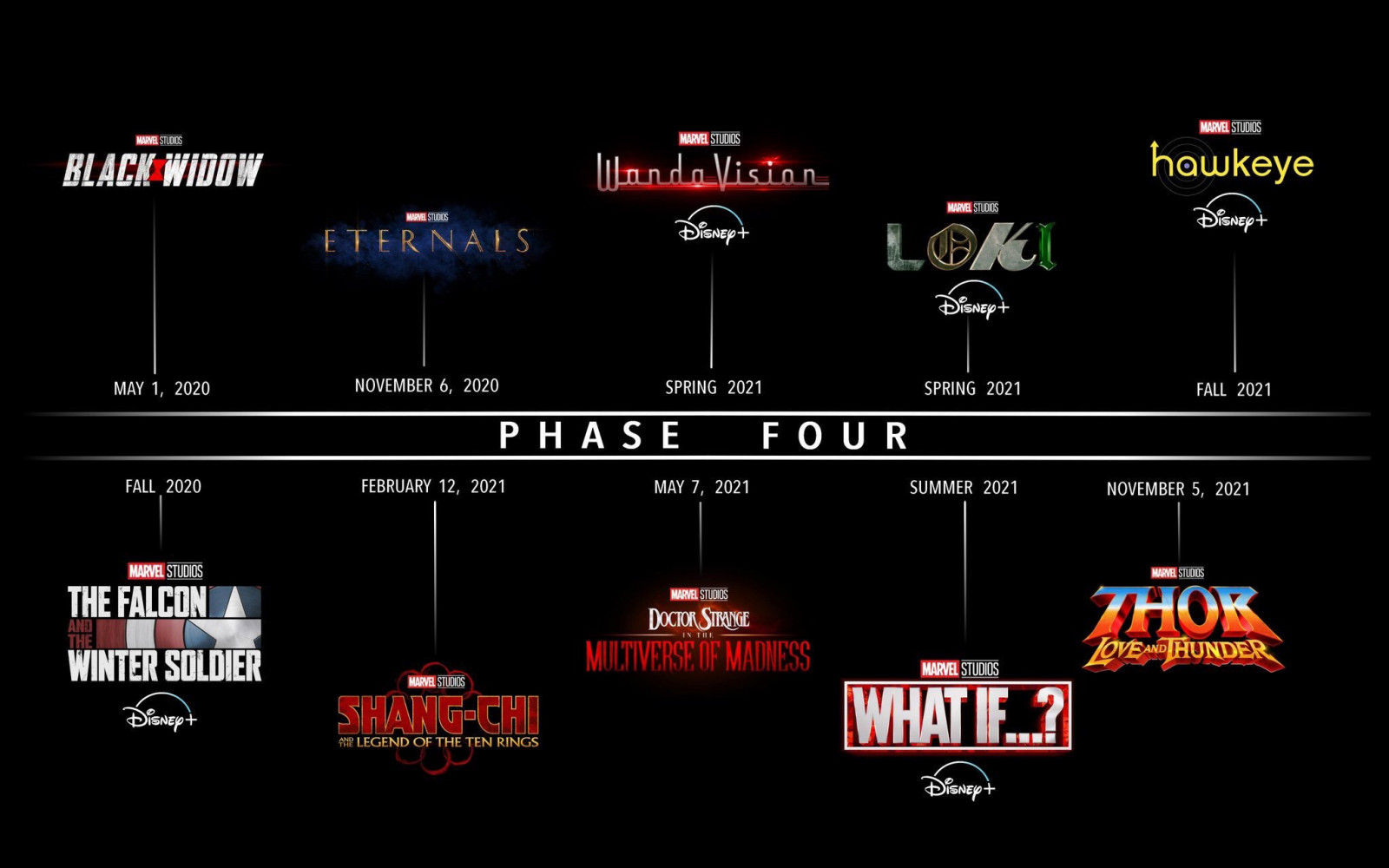 Marvel Opens Phase 4, Announces Black Widow & Many More Titles | Strife Mag